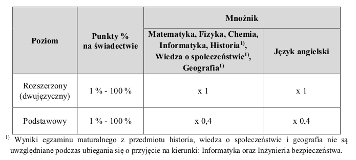 ZASADY NALICZANIA PUNKTÓW REKRUTACYJNYCH - AWL