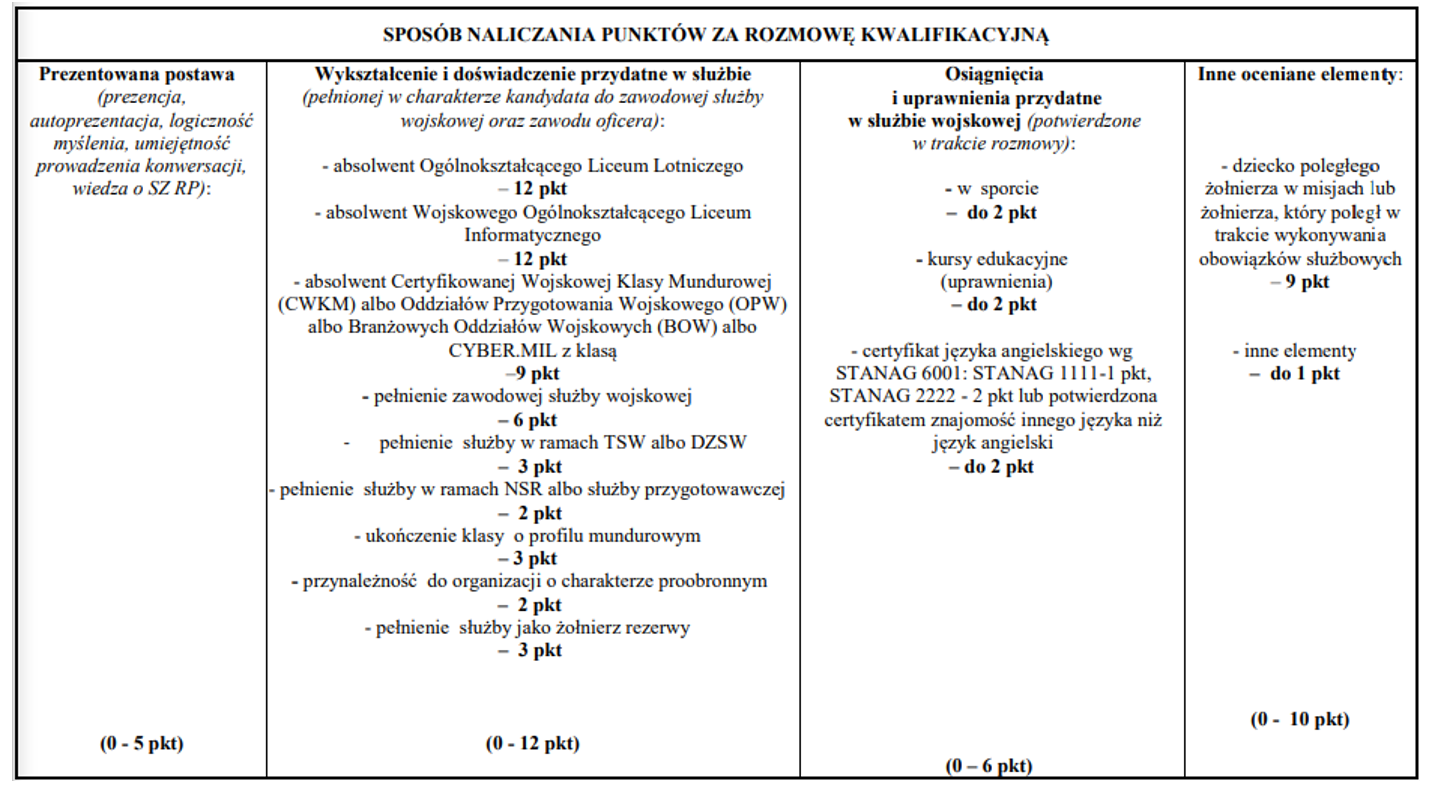 Studia Wojskowe - Egzaminy - AWL