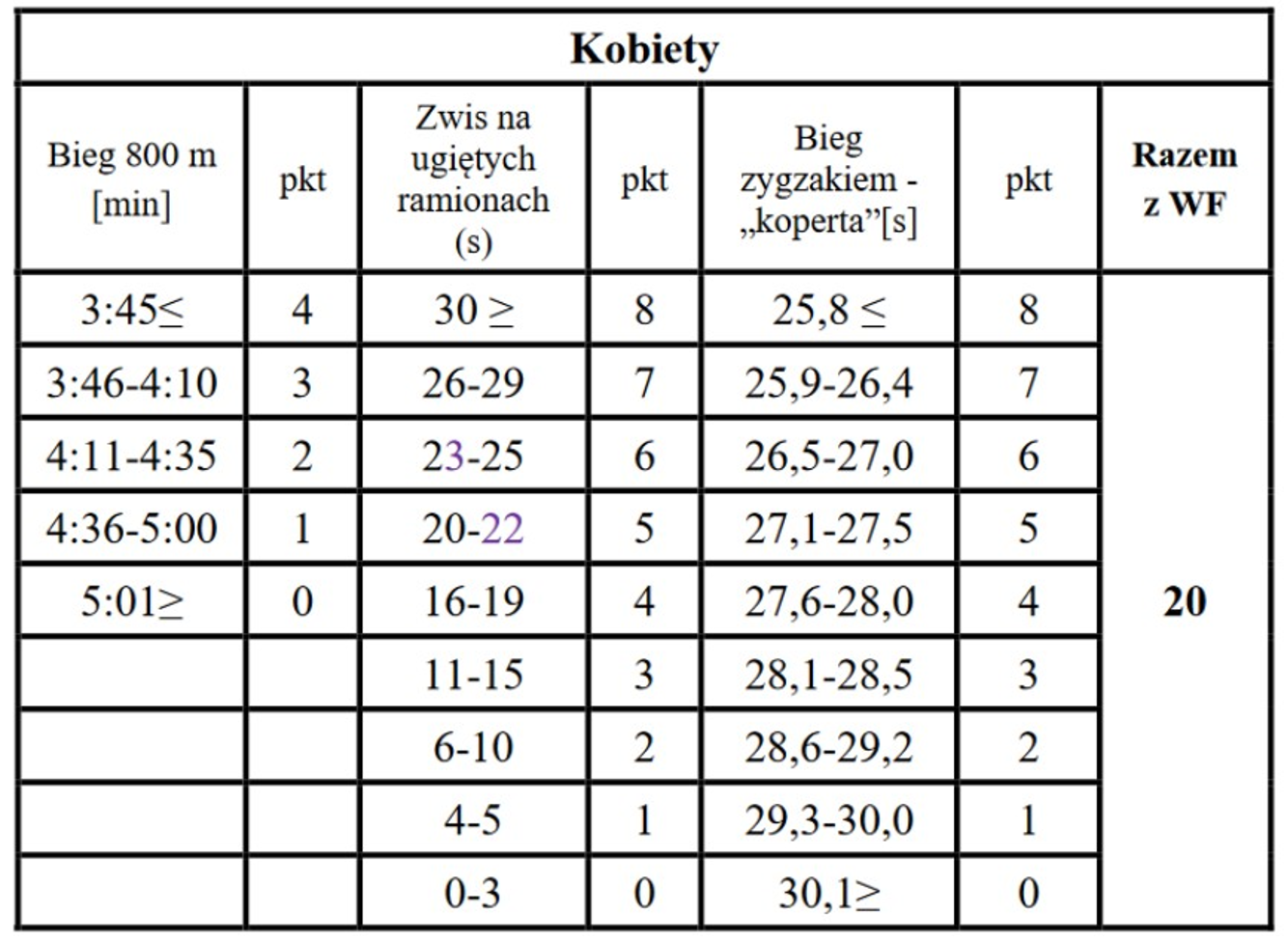 Studia Wojskowe - Egzaminy - AWL