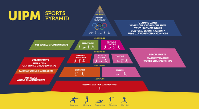 49th CISM World Military Modern Pentathlon Championship – Drzonkow 2025 ...