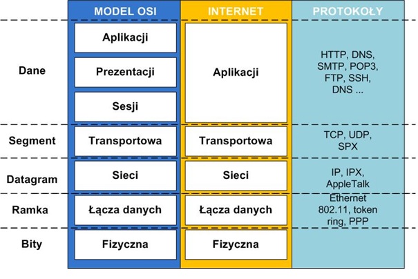 Ochrona aplikacji internetowych wystawianych publicznie - DKWOC